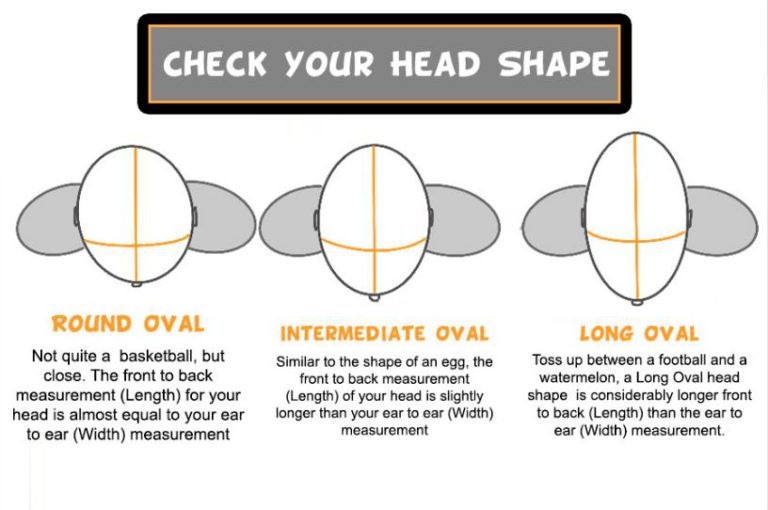 Head shape guide | MOTODOMAINS